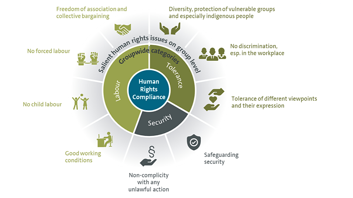 LutinX - Business and Human Rights